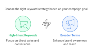 How I Do Keyword Research for Google Ads [Template + Checklist]