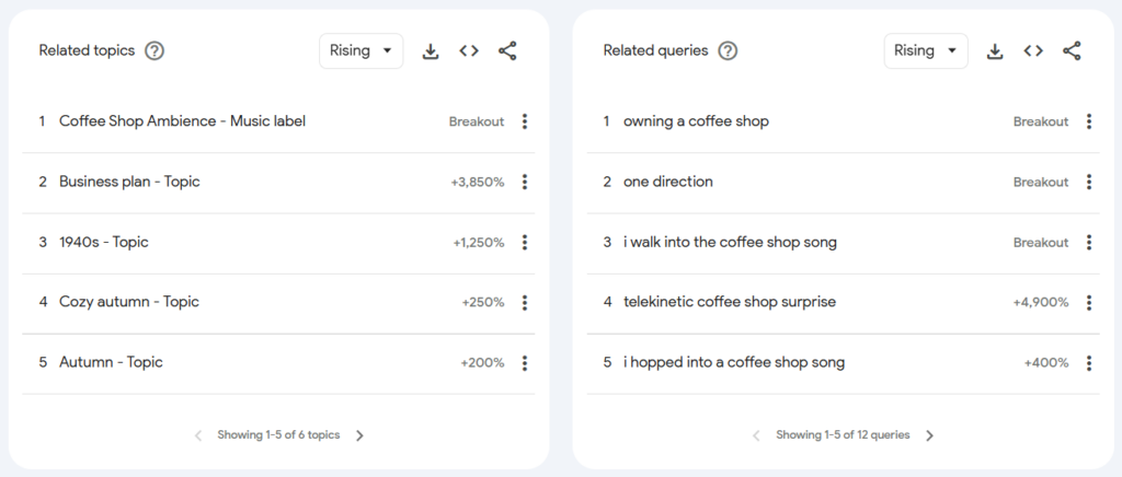 How I Use Google Trends for Keyword Research