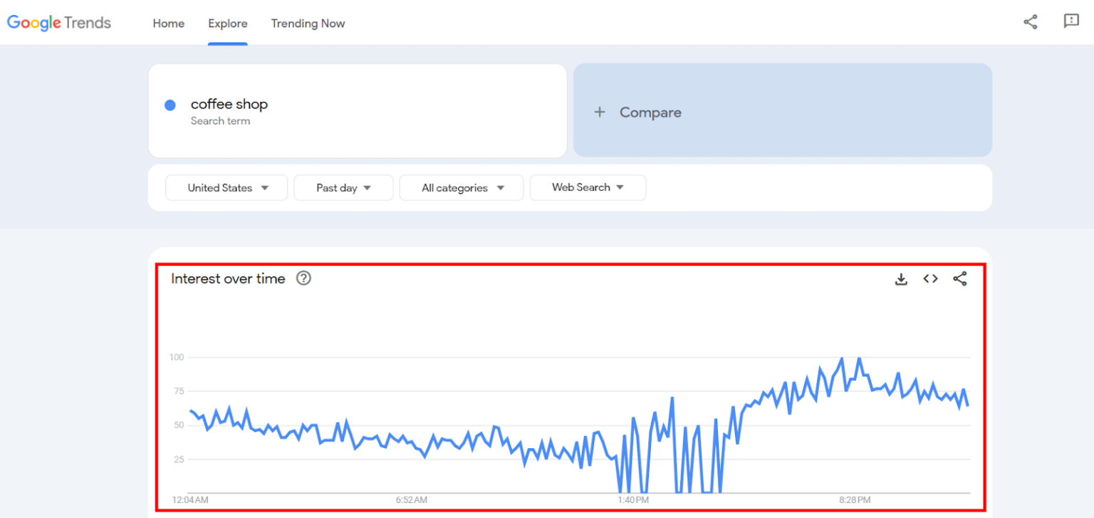 How I Use Google Trends for Keyword Research