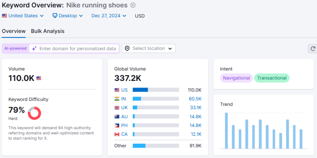 How I Use Google Trends for Keyword Research